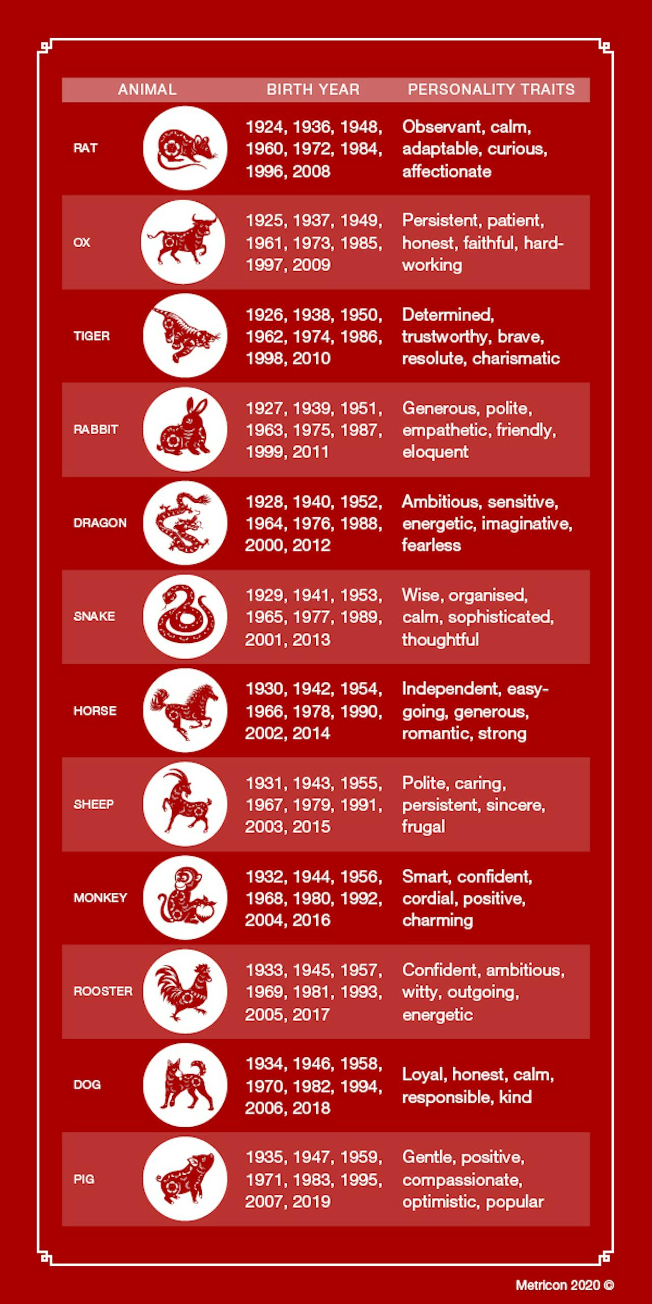 What You Might Not Know About Lunar New Year